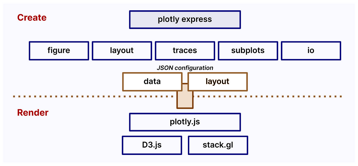 Javascript Json Json Javascript Object Notation Is A By Neha Sham Jadhav Medium 4428