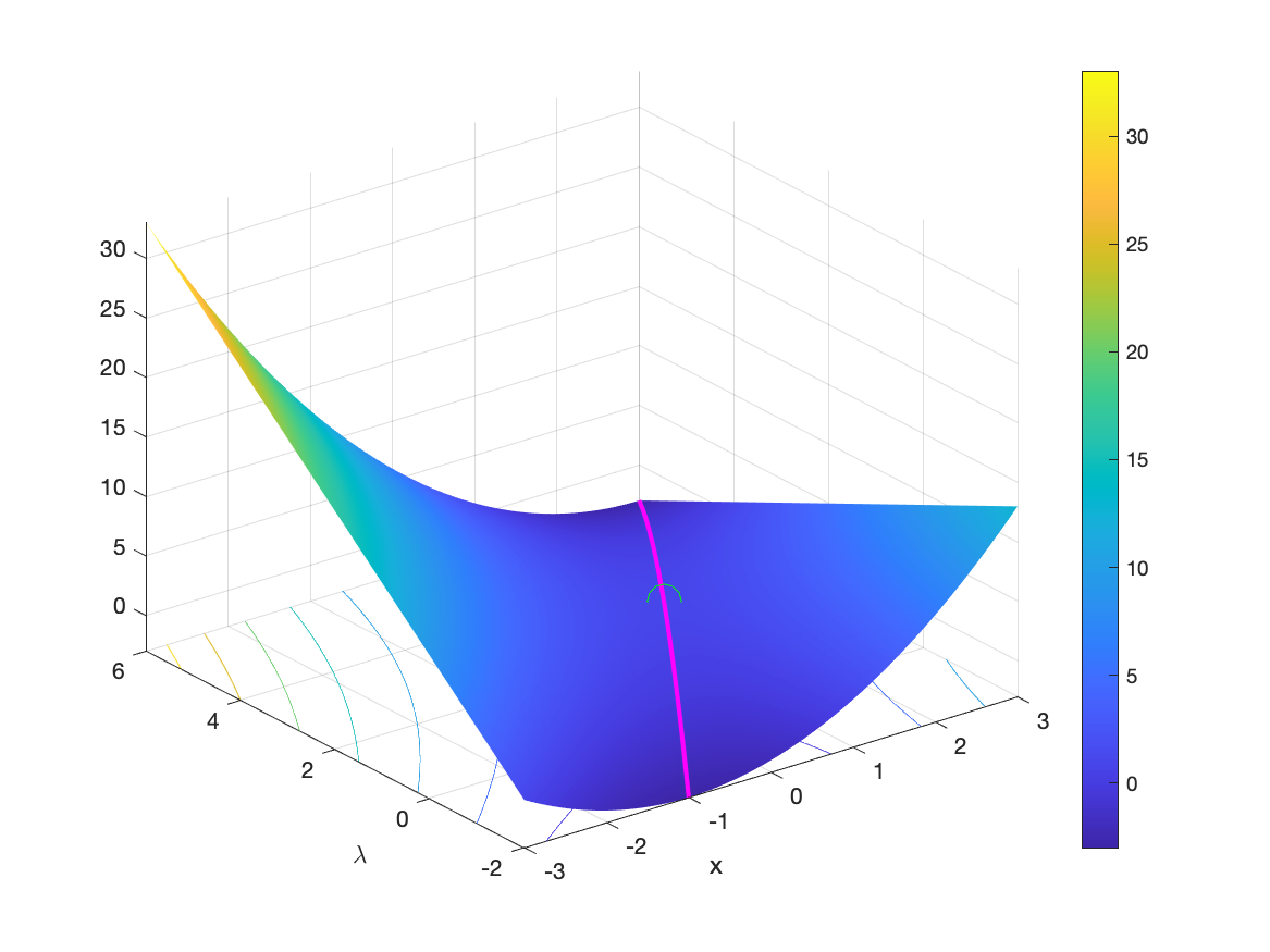SVM Talking maths: Formulating Support Vector Machine as a Quadratic ...