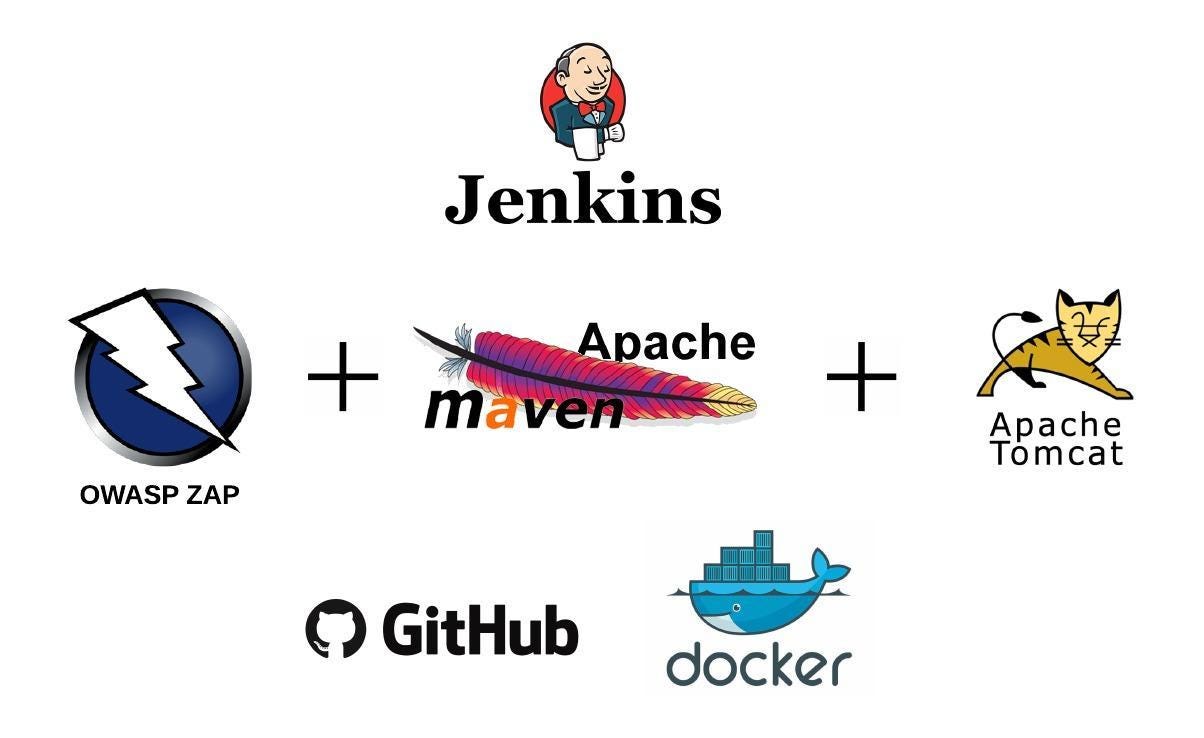 Cybersecurity infrastructure using IDS/IPS, KAFKA, and ELK. | by SP ...