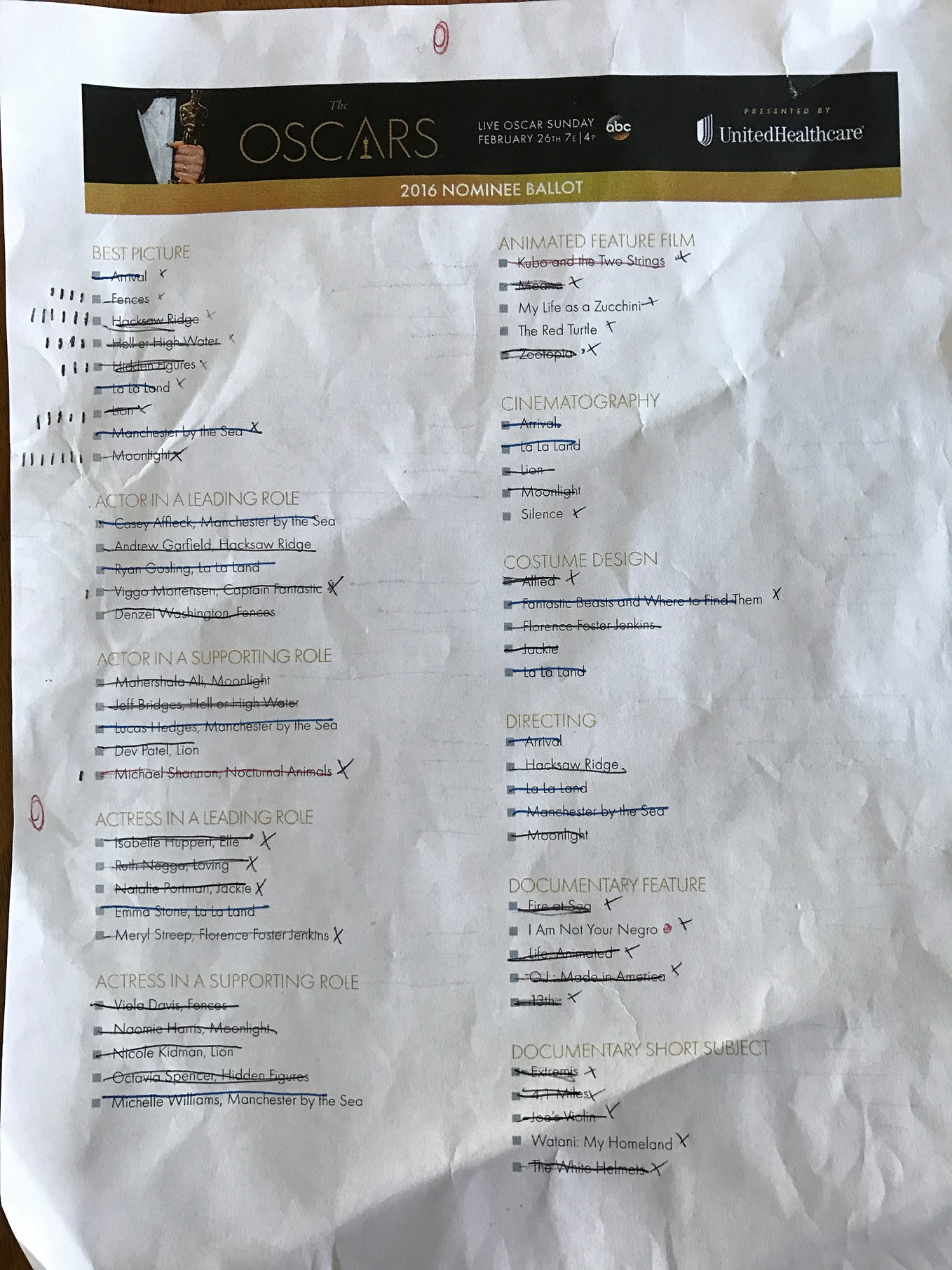 Oscar Rush 2018. Since 2014, I’ve been on a mission to… | by Colin ...