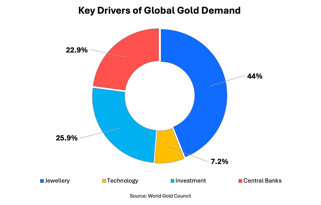 Week Ahead: Consumer Prices, Trade Tensions, and Gold Rally! | by ...
