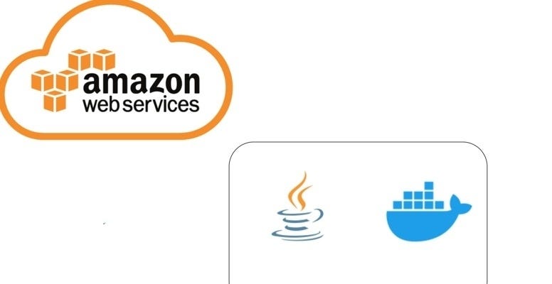 Containerization Of Java App Project Using Docker By Victory Onumaku Medium