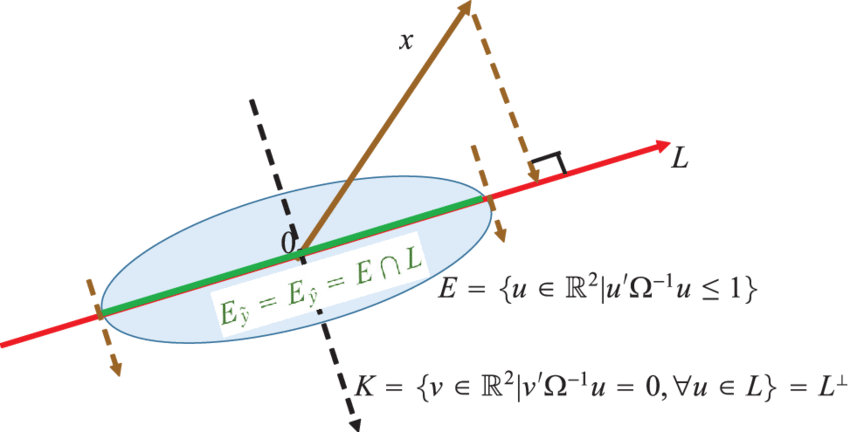 Statistical Learning Theory Part 1: Hoeffding’s Inequality Derivation ...