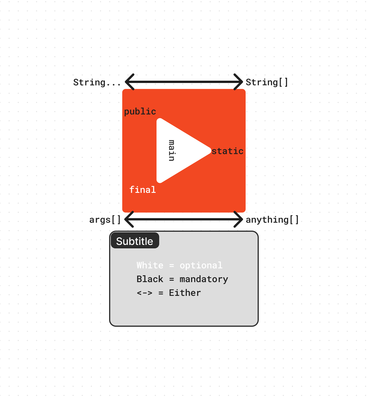 Java OCP 17 Certification: Starting the Journey — 2024 | by Caio ...