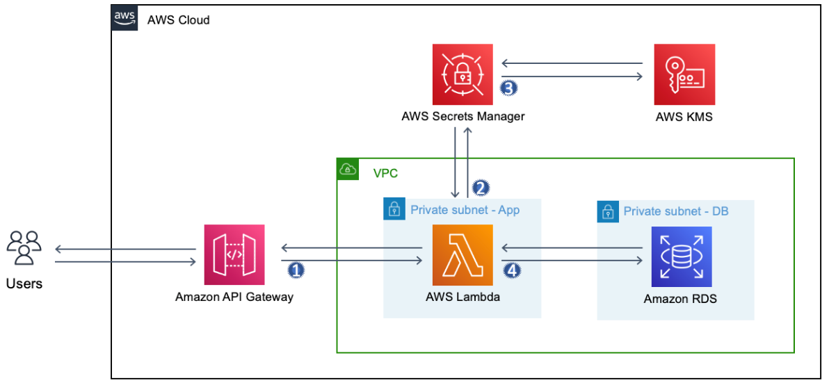 Pivoting & Tunneling for OSCP and Beyond! | by Yano. | Medium