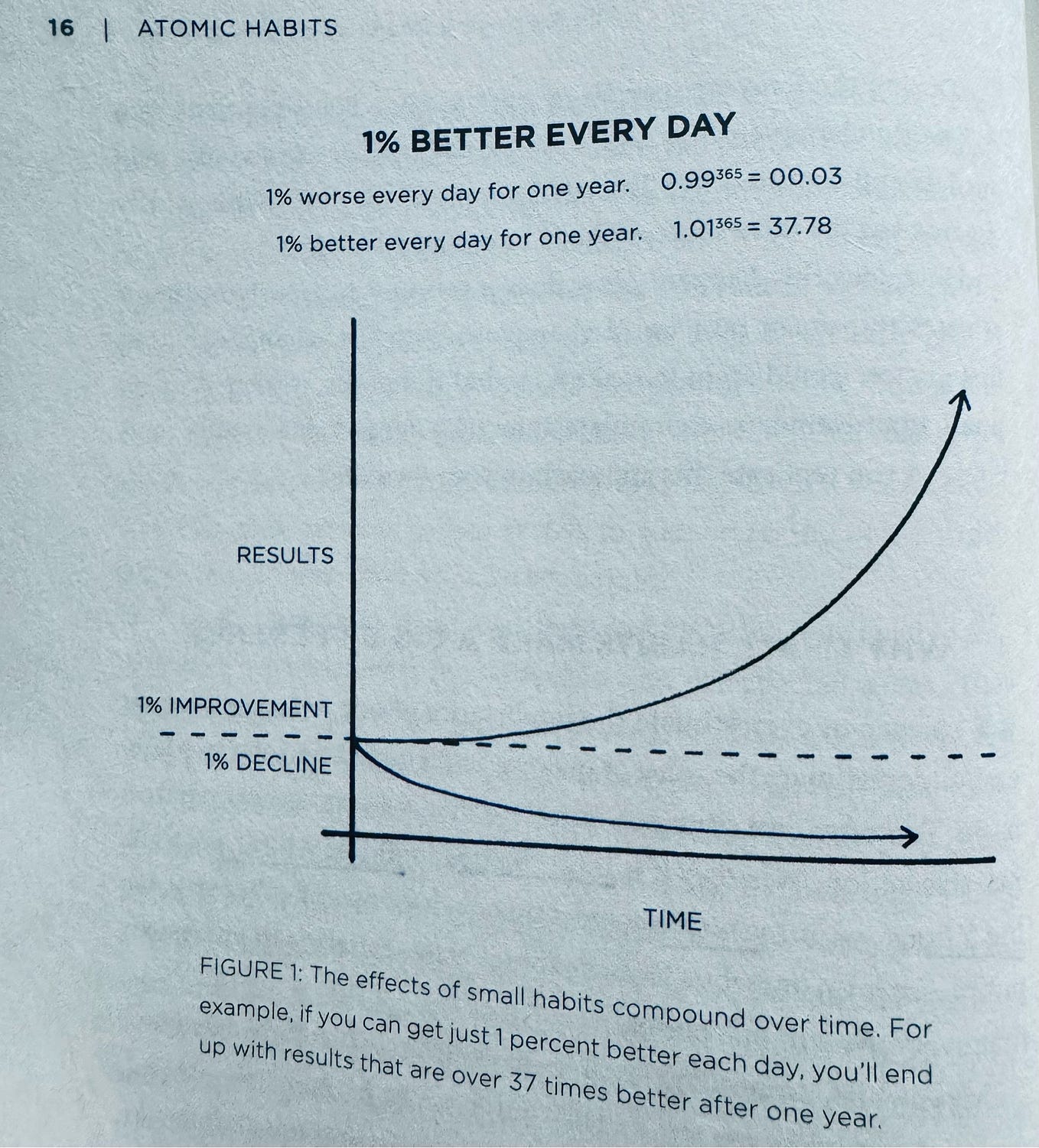 Mastering Habit Formation: The Cue, Craving, Response, Reward Cycle ...