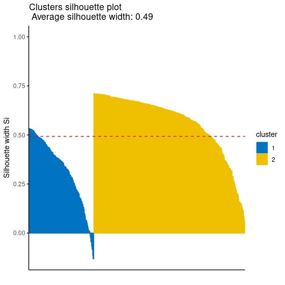 Cross Validation in R. Considering all observations in the… | by Fatih Emre Ozturk | Aug, 2023 ...