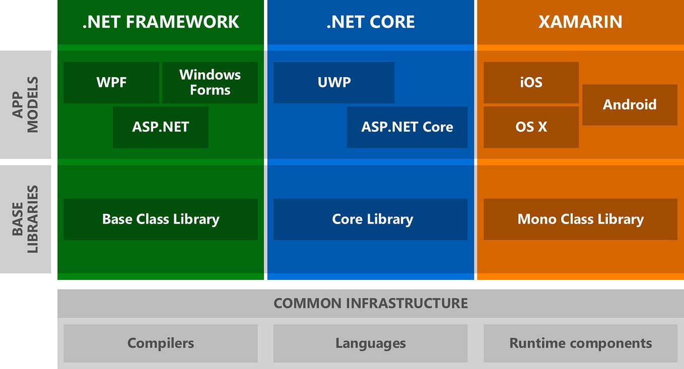 Bundling In Net Core Mvc Applications With Webpack And Typescript By