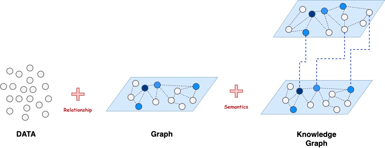 Build your own Knowledge Graph. From unstructured dark data to valuable ...