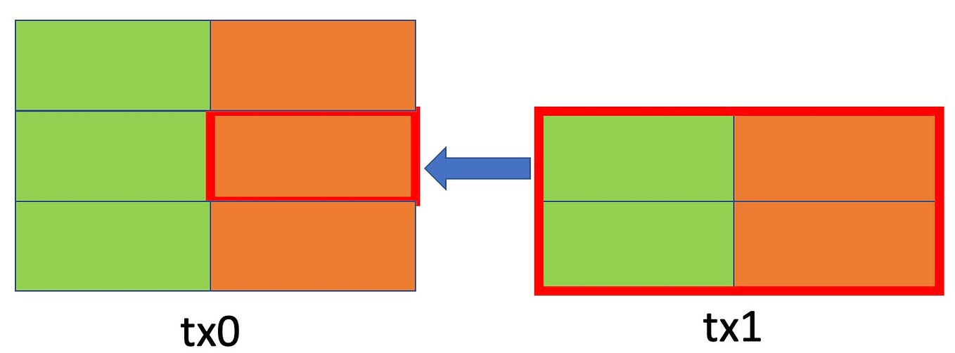 sCrypt: A Beginner’s Guide | by Yusuf Idi Maina | Medium