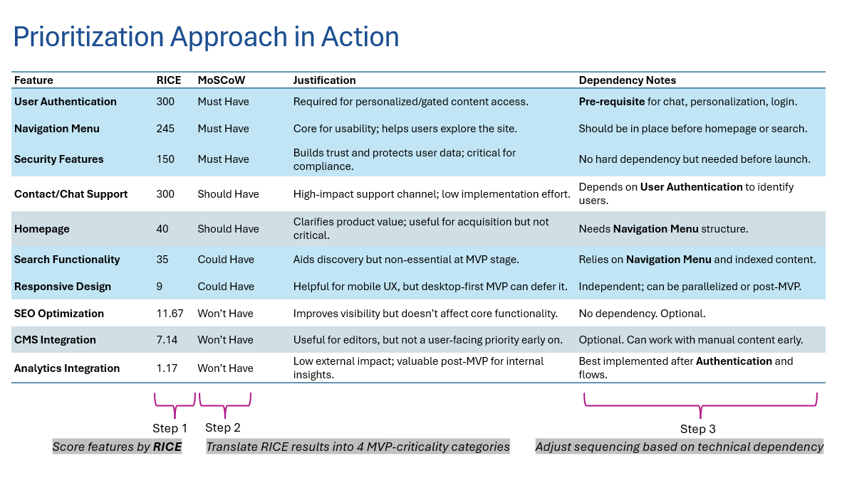Product Management — How To Better Assess Value In Feature Prioritization By Nicolas Roulis