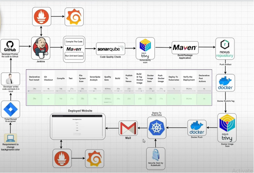 Using dynamic pipelines in GitLab | by Jeffrey Zaayman | DevOps.dev