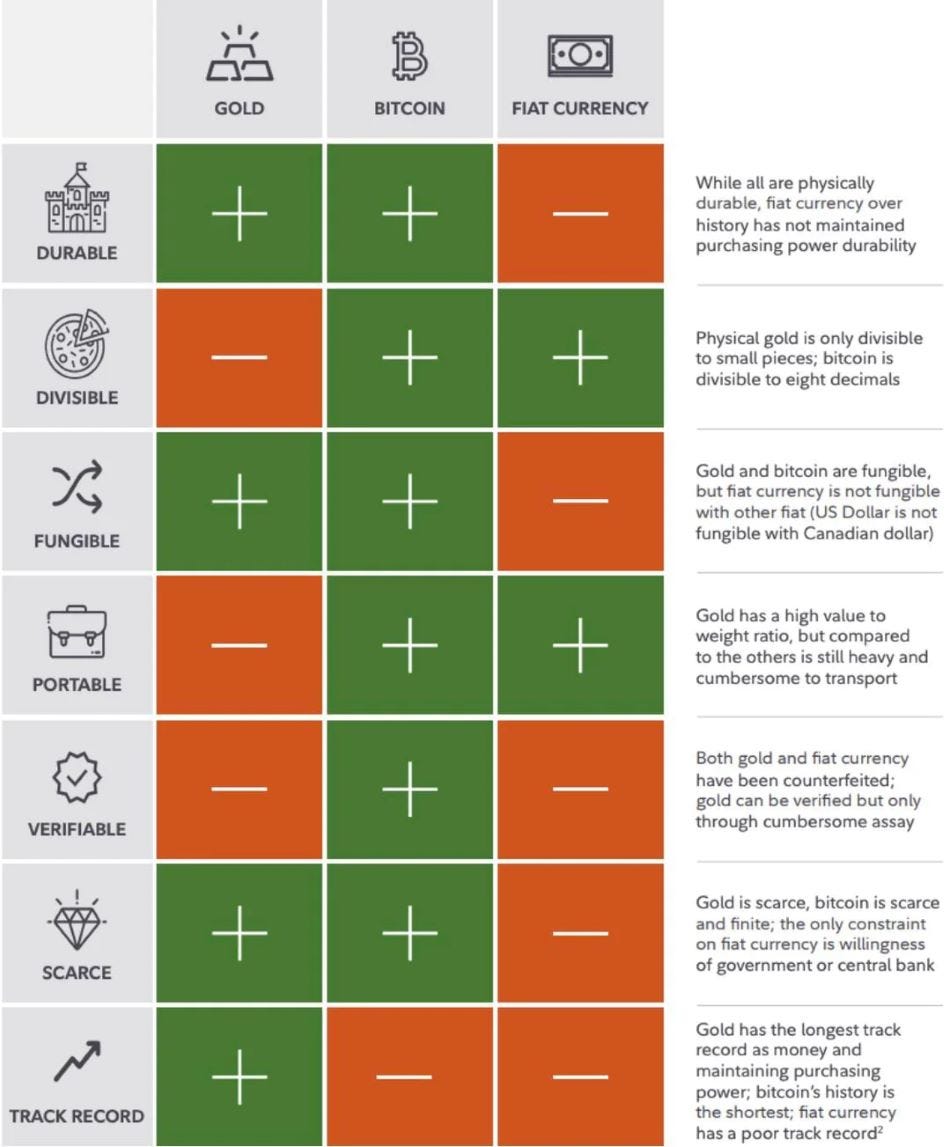 Gold as a Conductor of Heat #5. Gold is not only prized for its… | by ...