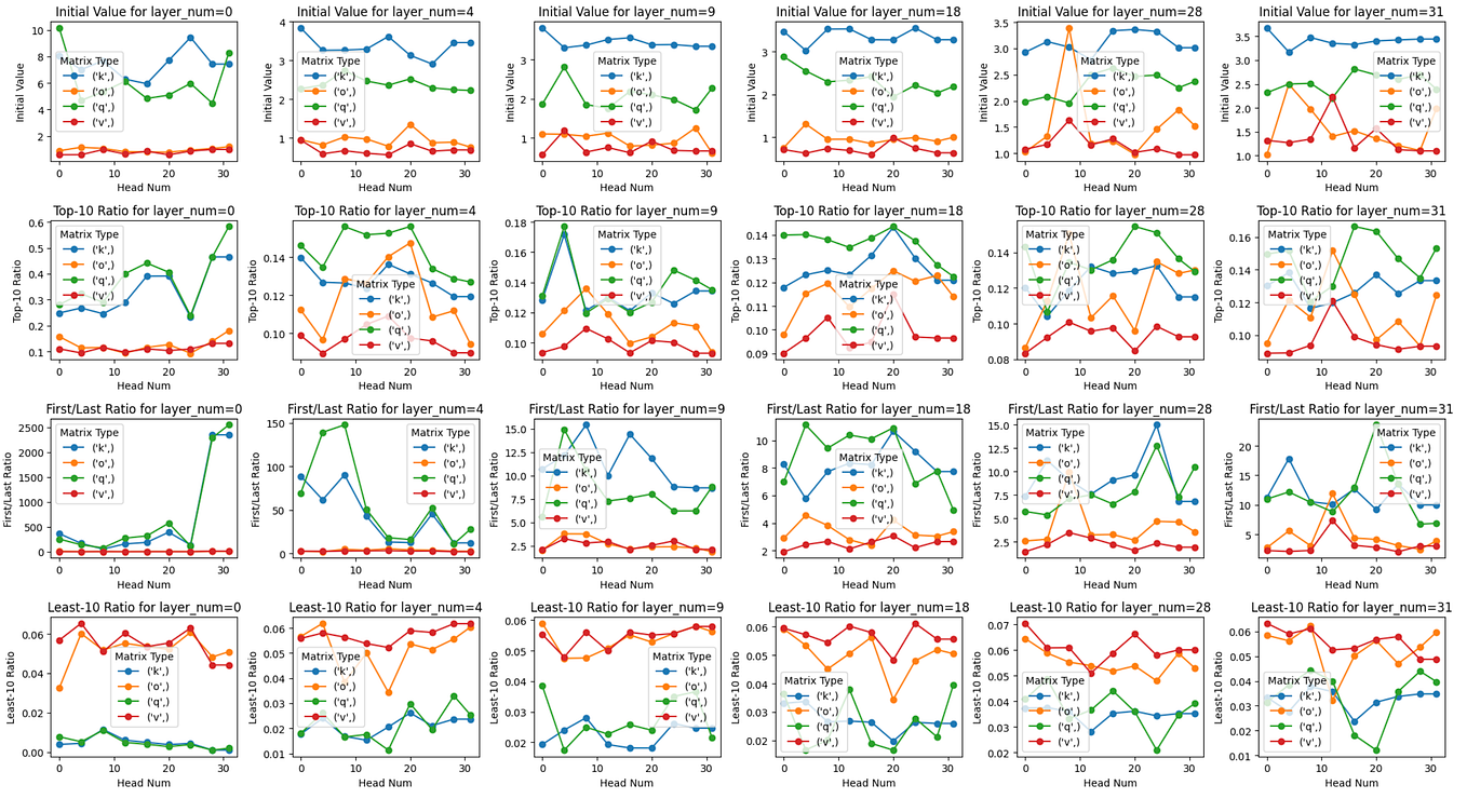 Hyperparameter Tuning With Python Part 1 By Louis Owen Dev Genius 9031