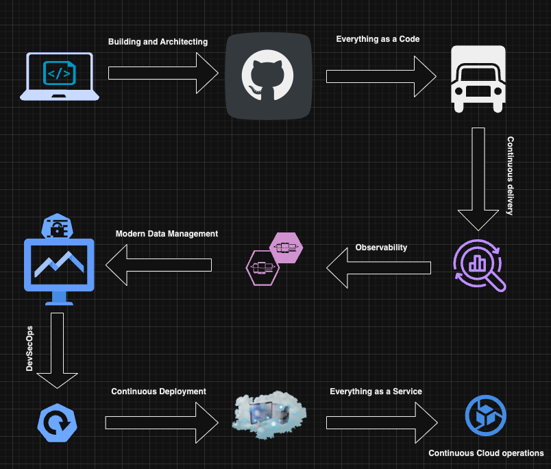 Version Control in professional software development | by Debapriya Basu | Medium