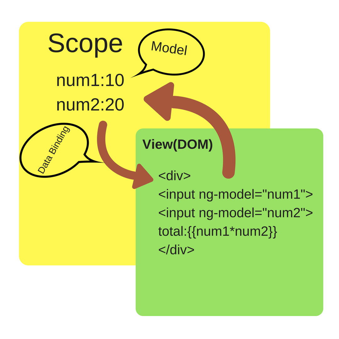 PyTorch: Feed Forward Networks (2) | by Vaibhav Kumar Chaudhary | Medium