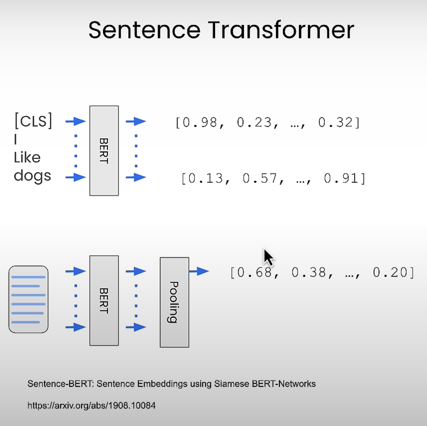 Decoding CT Scans: Simplifying Window Settings | by Mohammed El Amine ...