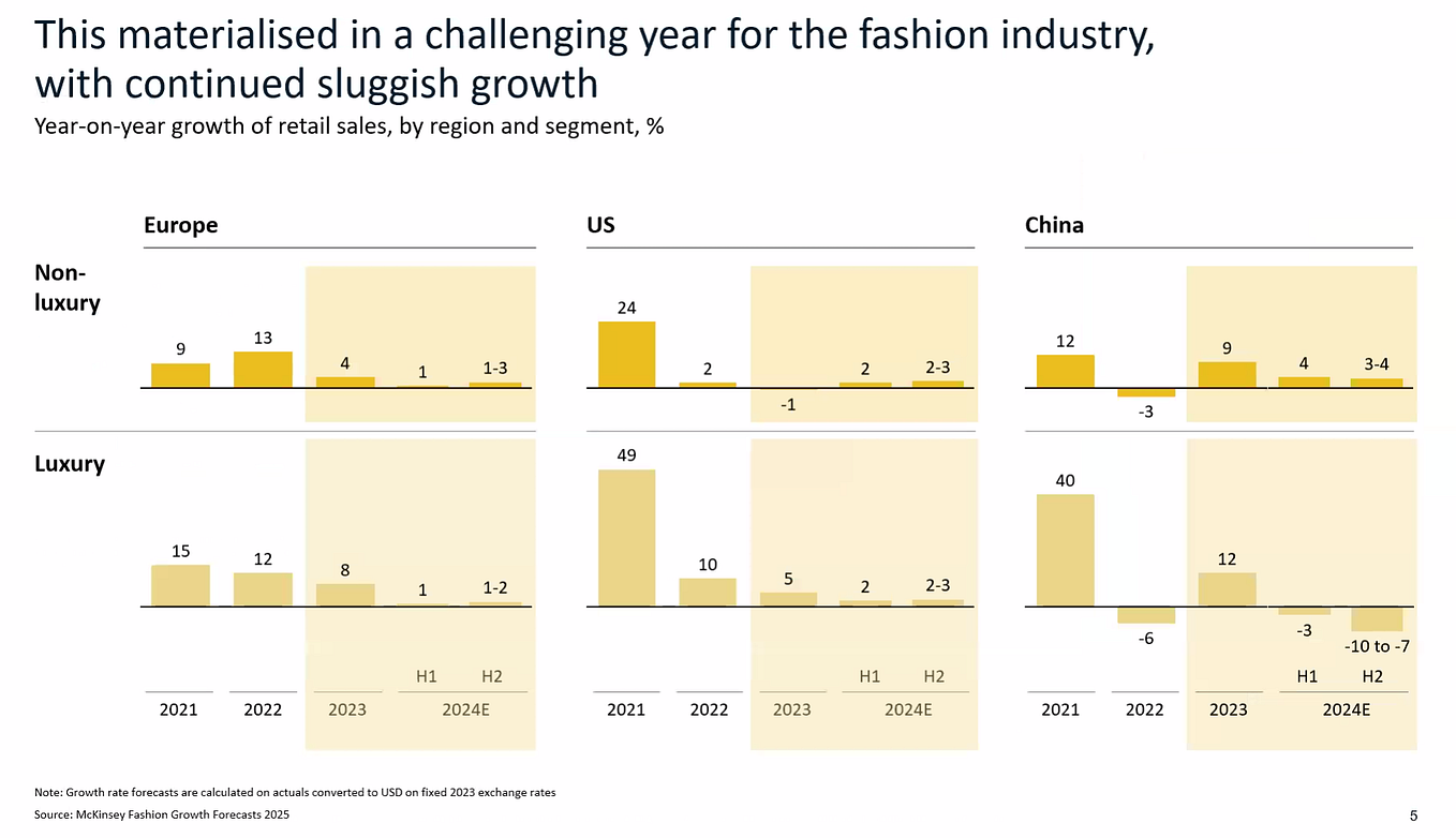 Start-up Doji is Levelling Up Virtual Try-On Technology | by SJ Hare - TechStyle Edit | Medium