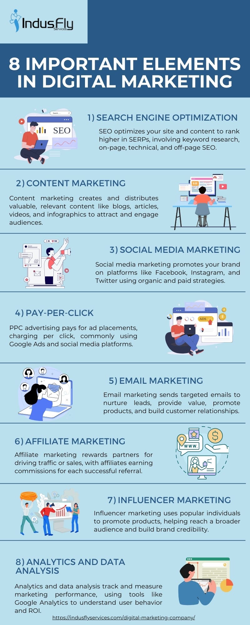 Creating the Future with Mobile App Development - Indusfly Services ...