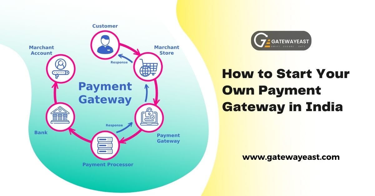 5 Reasons Why You Should Use A White Label Payment Gateway With Your ...