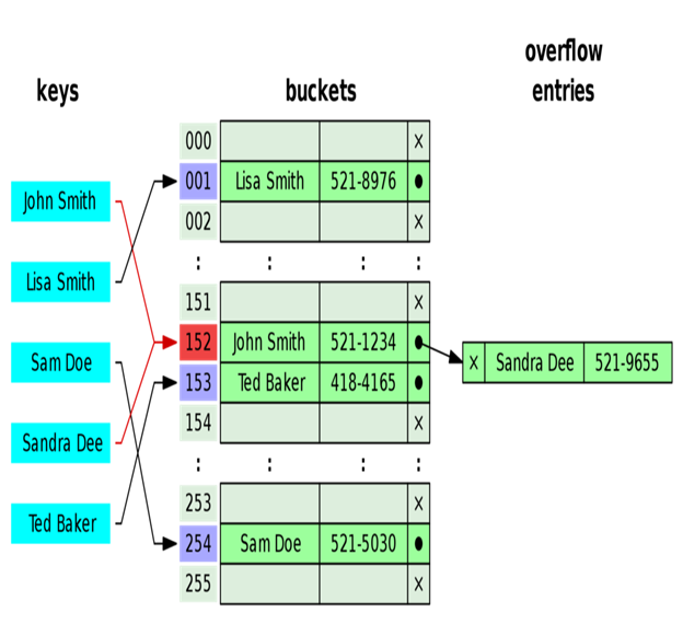 Making your way through the Trees with Pseudoclassical Instantiation | by Nick Thomas | Medium
