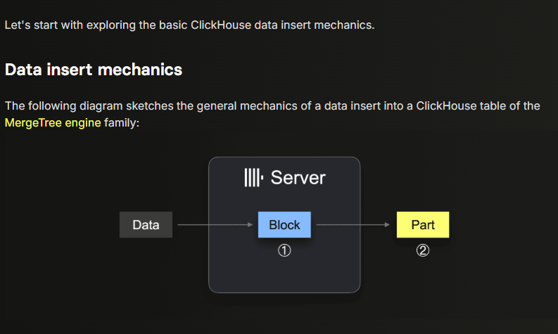 Implementing a High-Performance 3-Node ClickHouse Cluster with ClickHouse Keeper for Read-Write ...