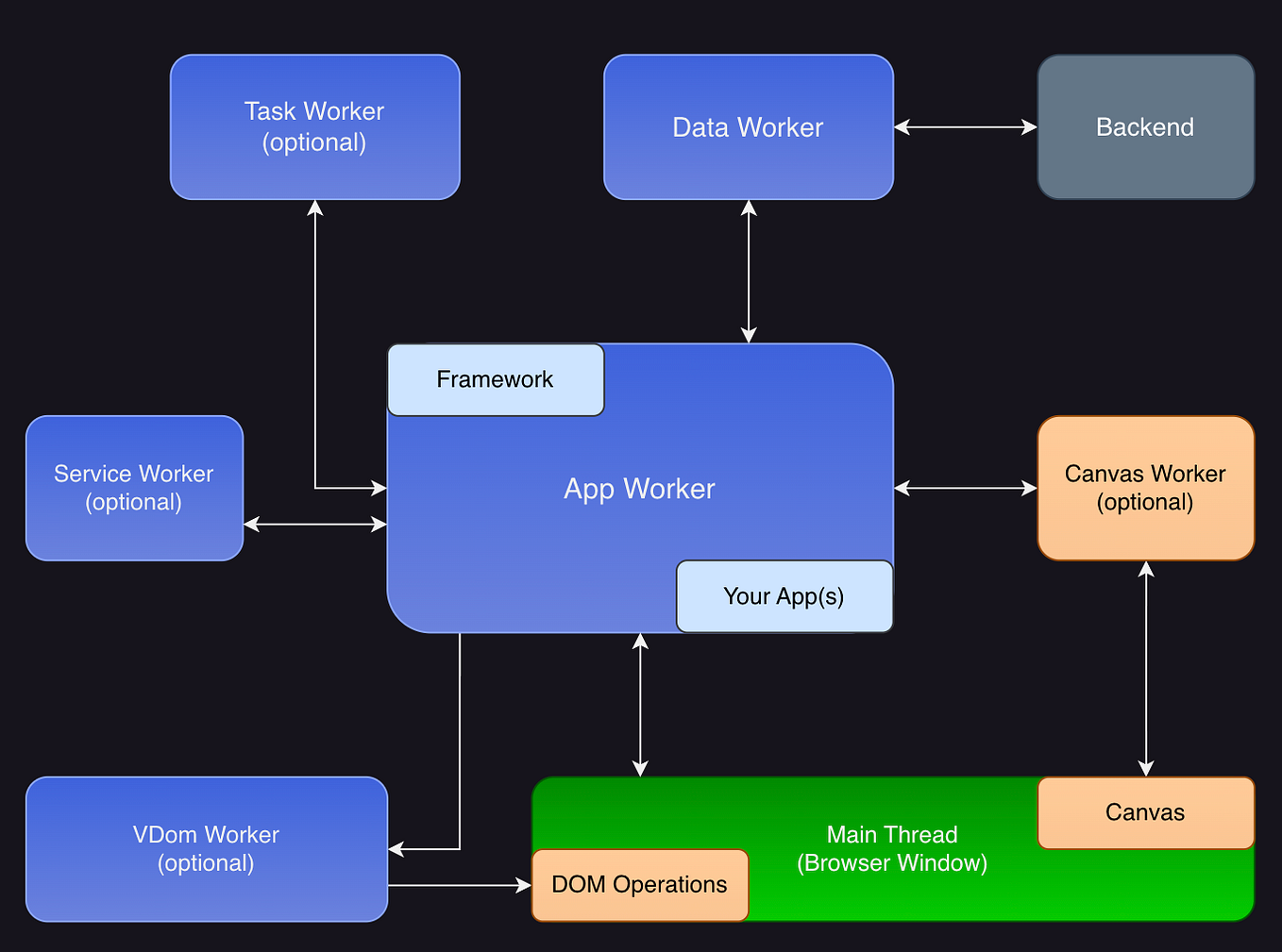 Building a blazing fast Buffered Data Grid in public | by Tobias Uhlig | ITNEXT