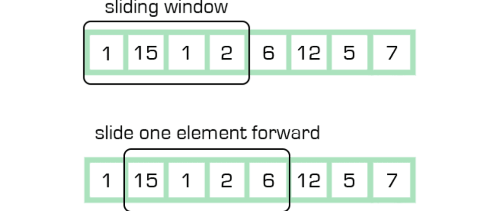 Data Integrity: Using SQL Triggers for Efficient History Logging | by ...