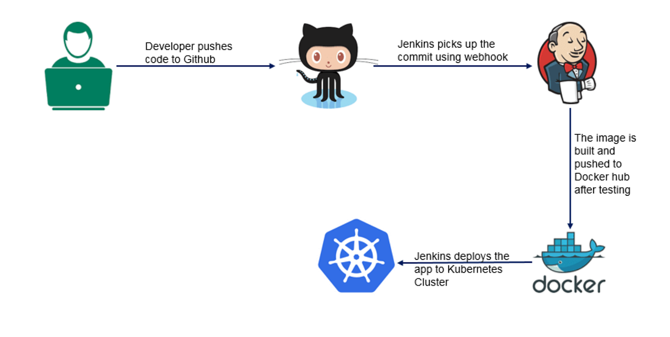 How to implement retries using RabbitMQ and Spring Boot 2 | by Phillip Nguyen | Medium