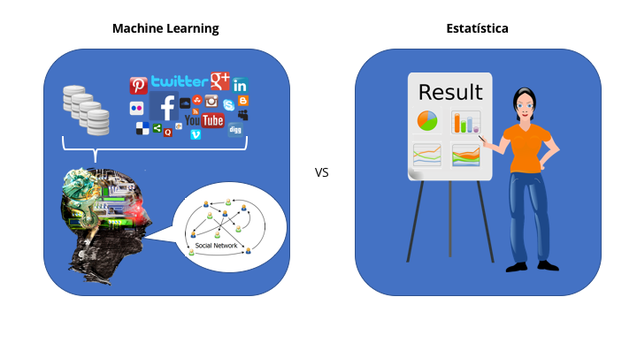 Afinal, o que Machine Learning e Redes Neurais fazem? | by Andressa Sivolella | Medium