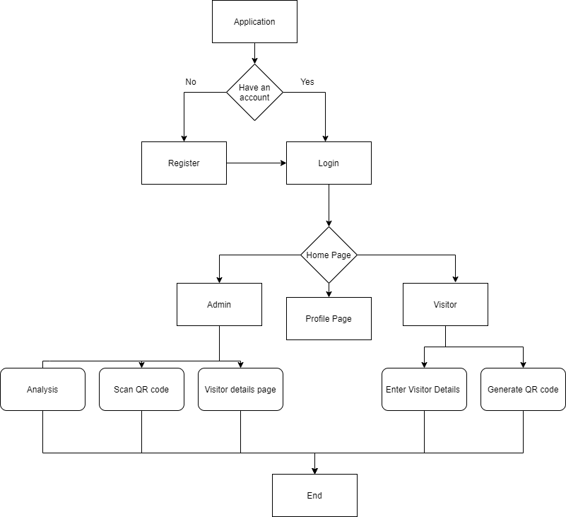 #12 Data Science : Mini Project- Color Detection using Data Science ...