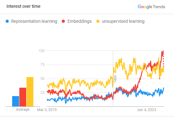 Paper Review Vicreg For Self Supervised Learning By Daniel Ik Medium