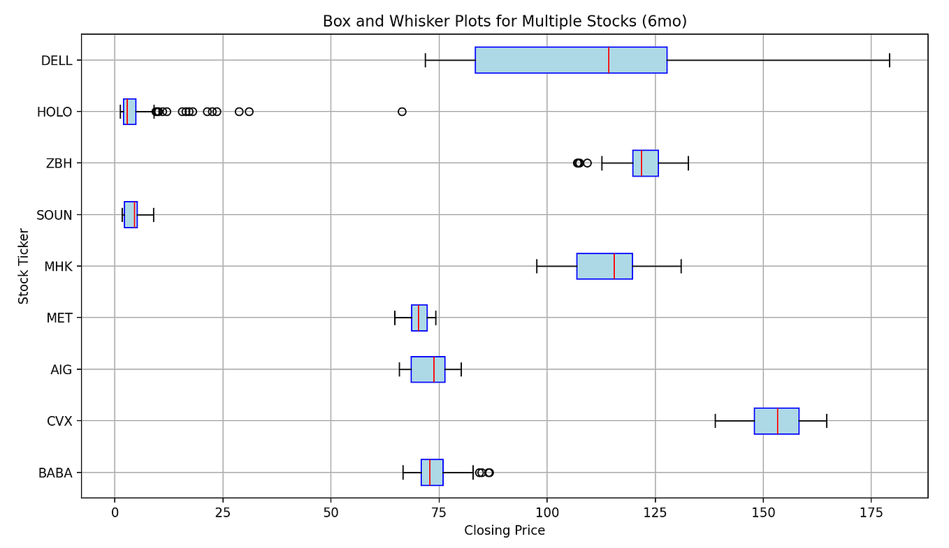 (3) Stock Price Prediction with ML in Python: XGBoost Model | by Sercan ...