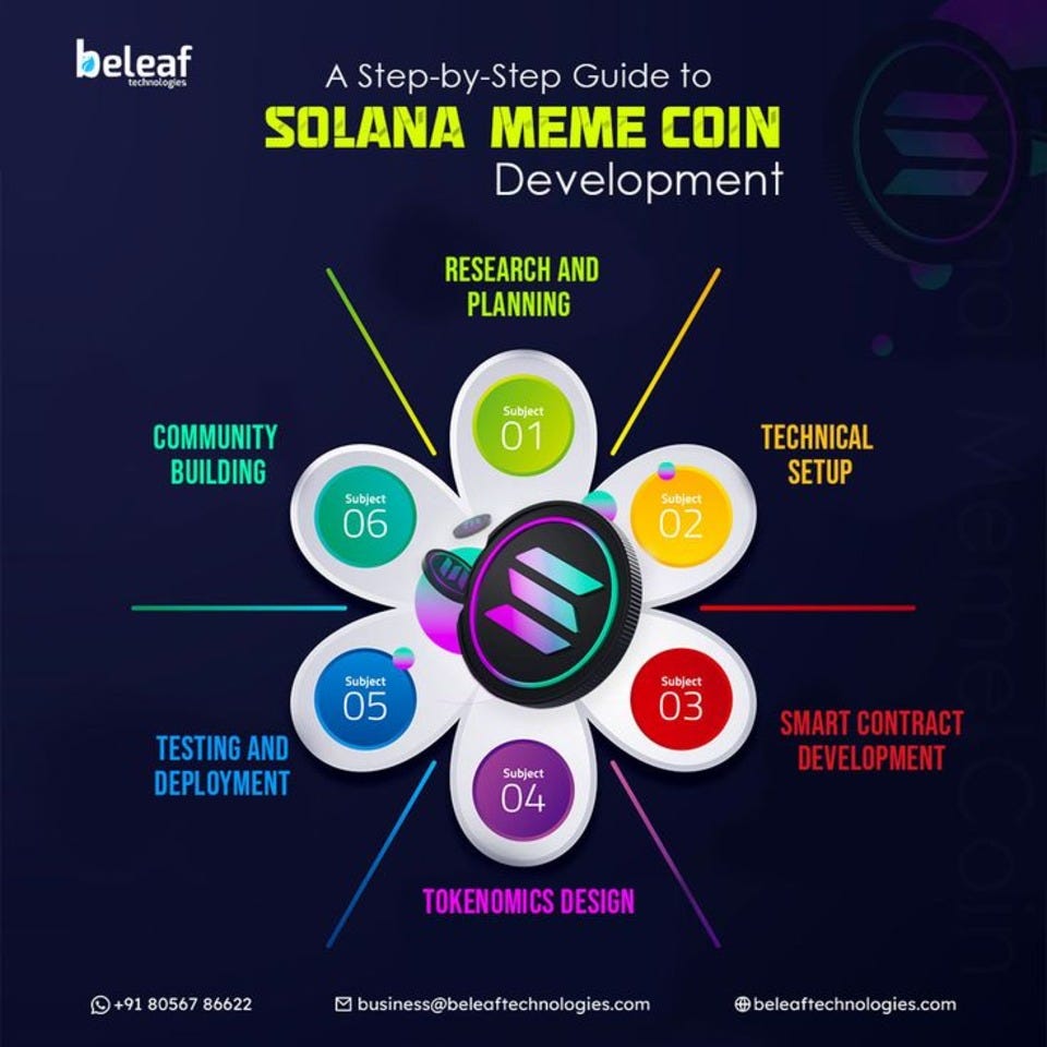 Exploring the Top 10 Benefits of Launching a Meme Coin on Solana | by sivaprasad m | Aug, 2024 ...
