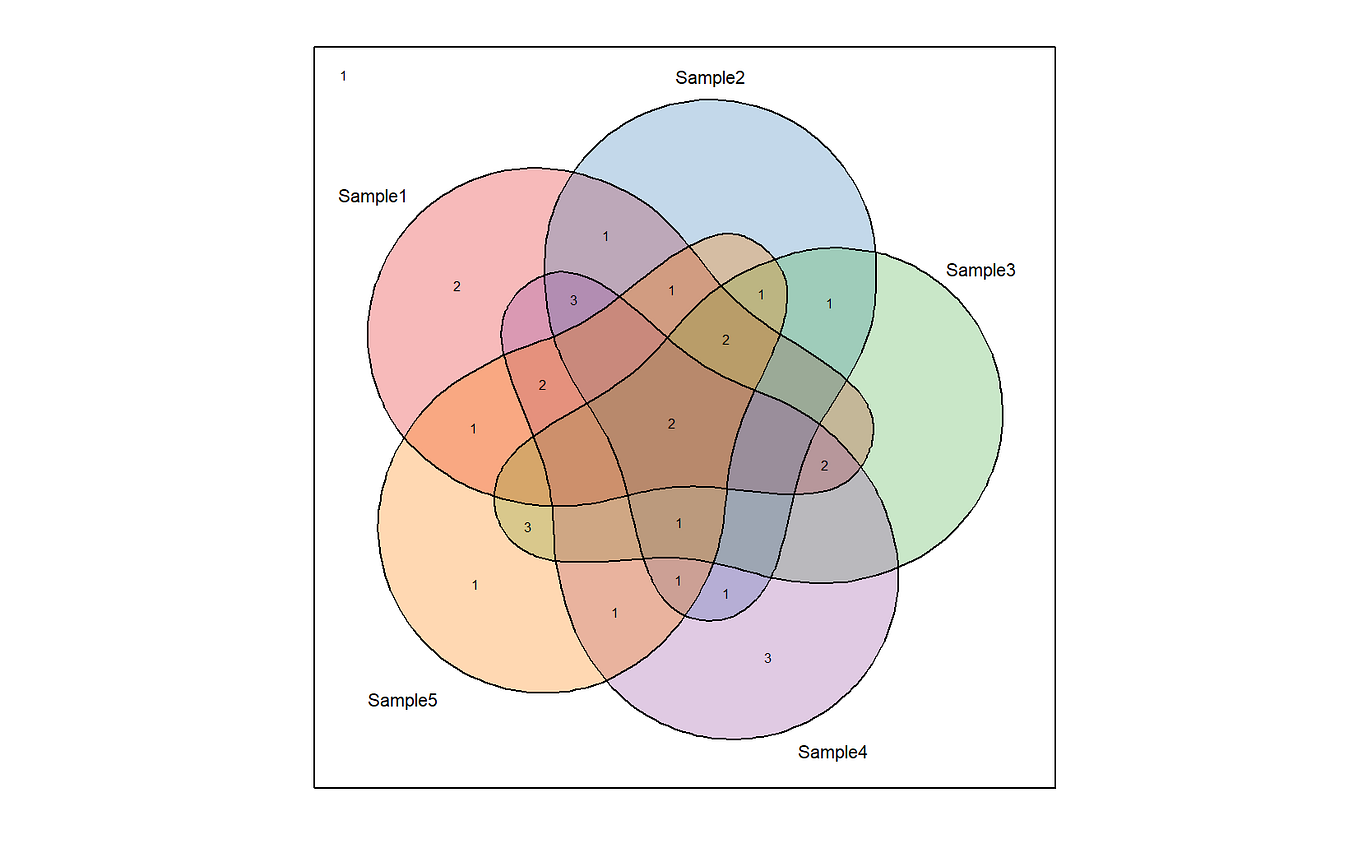 Visualizing Flows with Sankey Diagrams: A Step-by-Step Guide in R ... Visualizing Flows with Sankey Diagrams: A Step-by-Step Guide in R ...