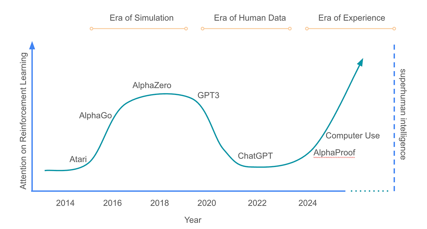 How to Build a Knowledge Graph Using Neo4j and LangChain | by ...