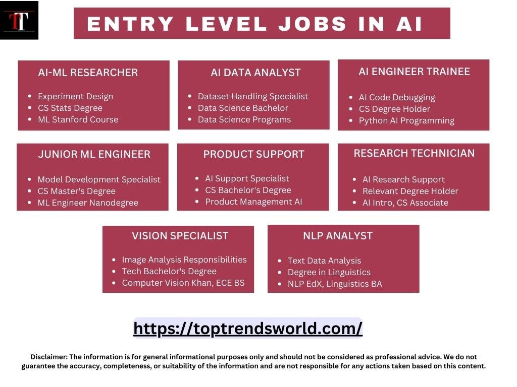 Art in the Age of AI: How Artificial Intelligence is Redefining ...
