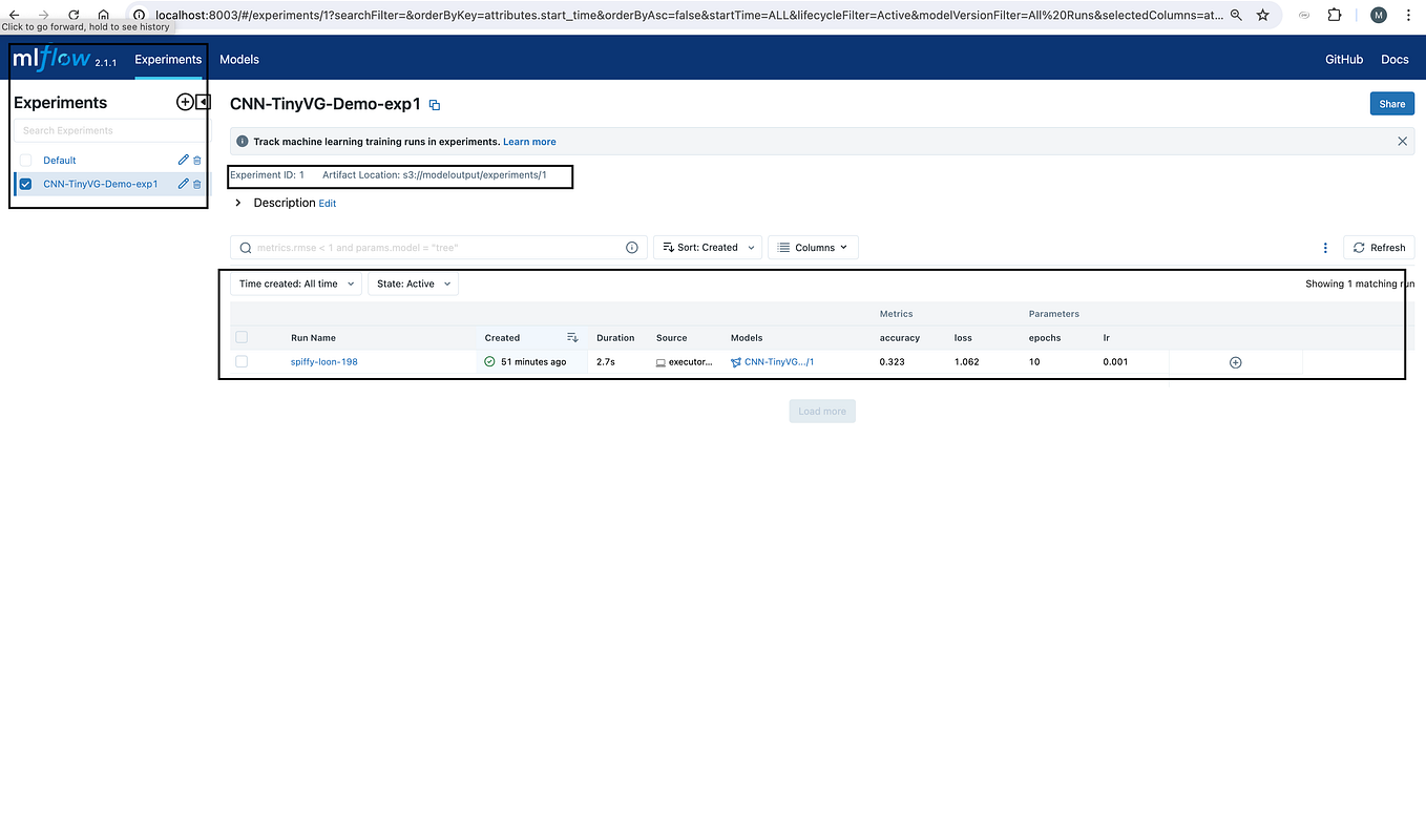 MLOps with Kubeflow-pipeline V2, mlflow, Seldon Core : Part1 | by ...