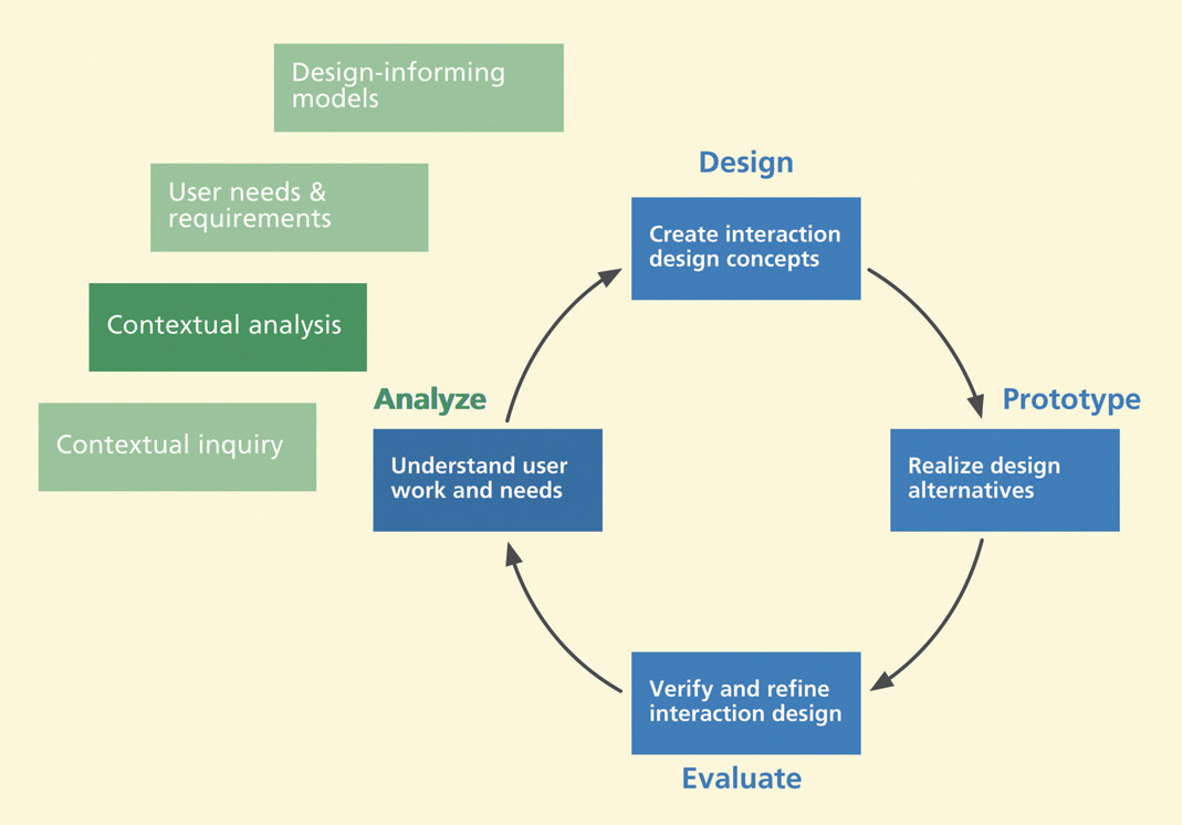 Sketchnote Tips: Basic | by UX 101 | UX Sketchnotes | Medium