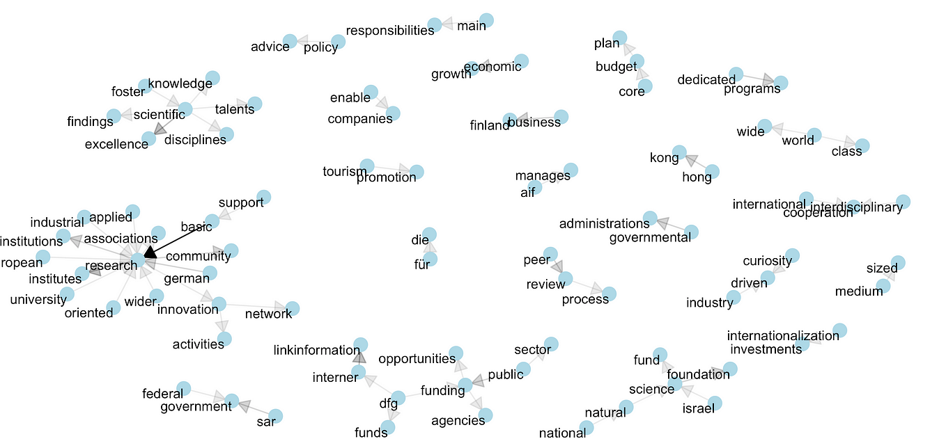Working with categorical data. What to do when you have lots of… | by ...