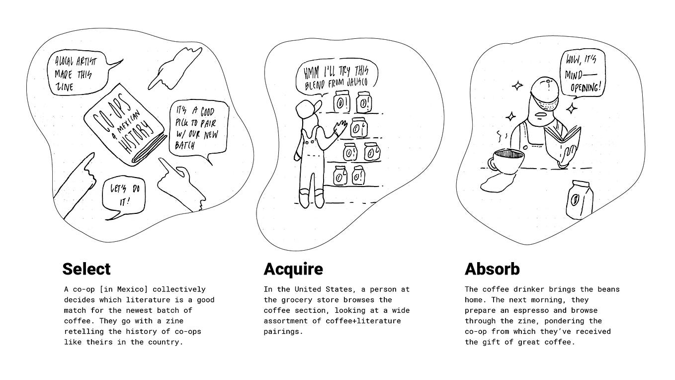 Imagining the performer(s) of the future(s): imagination, speculative ...