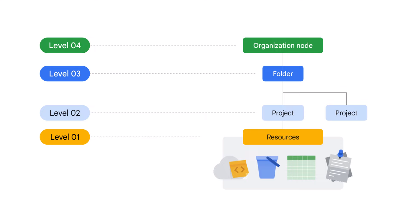 Precio y Facturación de Google Cloud Platform | by Luis Eduardo | Medium