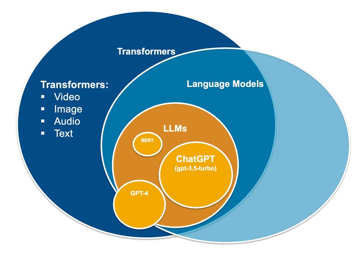 Making A Form In Django 1 Create A Django Project And App If By Engineer Khizar Irfan Medium