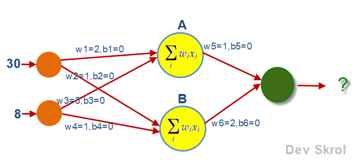 Python — Numpy — Understanding Arrays & Dimensions | by Asha Ponraj | Analytics Vidhya | Medium