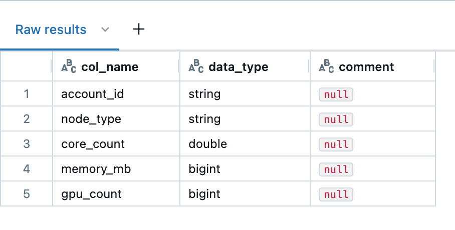 Databricks System Tables Overview — the Warehouse Events and Audit ... Databricks System Tables Overview — the Warehouse Events and Audit ...