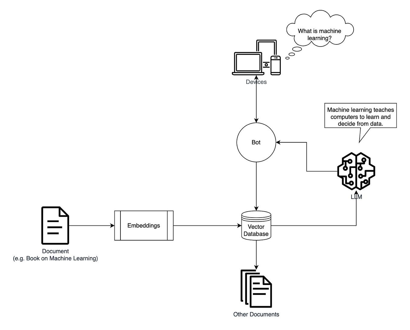 Data Preprocessing and Cleaning. Introduction | by Oanottage | Medium