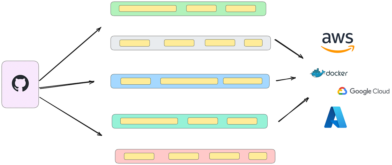 A tale of retries using RabbitMQ. A deep dive into how we implement ... A tale of retries using RabbitMQ. A deep dive into how we implement ...