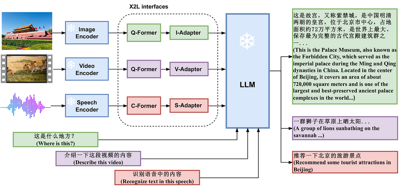 Multimodal Language Models Explained: Visual Instruction Tuning | by Ali Moezzi | Towards AI