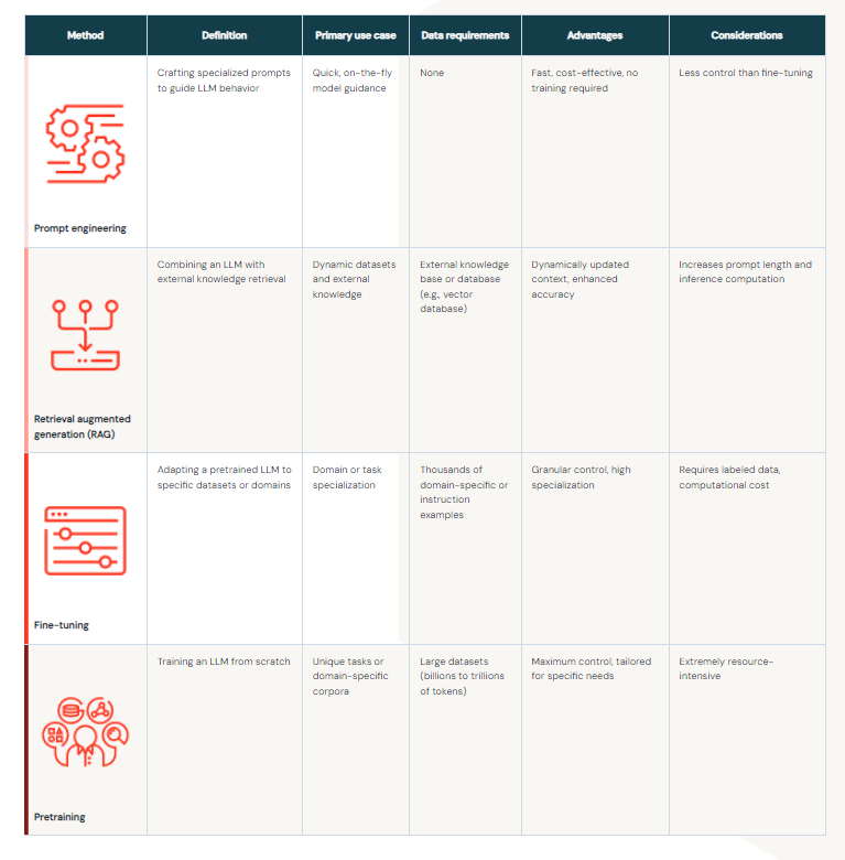 Intro to Built-In AI Functions on Databricks | by Ashley Johnson | Medium