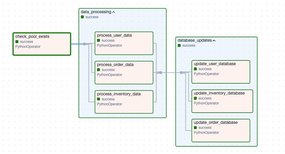 Airflow Gitsync With Multiple Repos Or Branches By Koushik Dutta Devopsdev